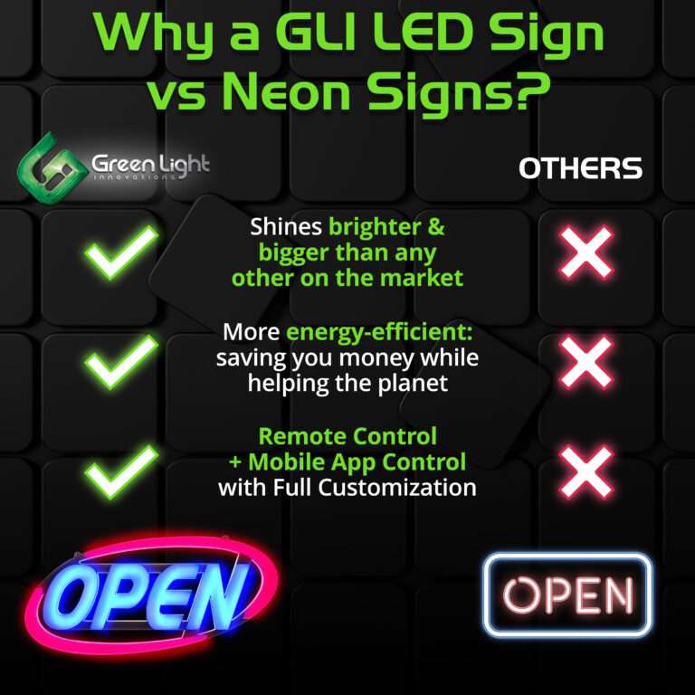 Bluetooth App Enabled led open Sign | Green Light Innovations #1 USA