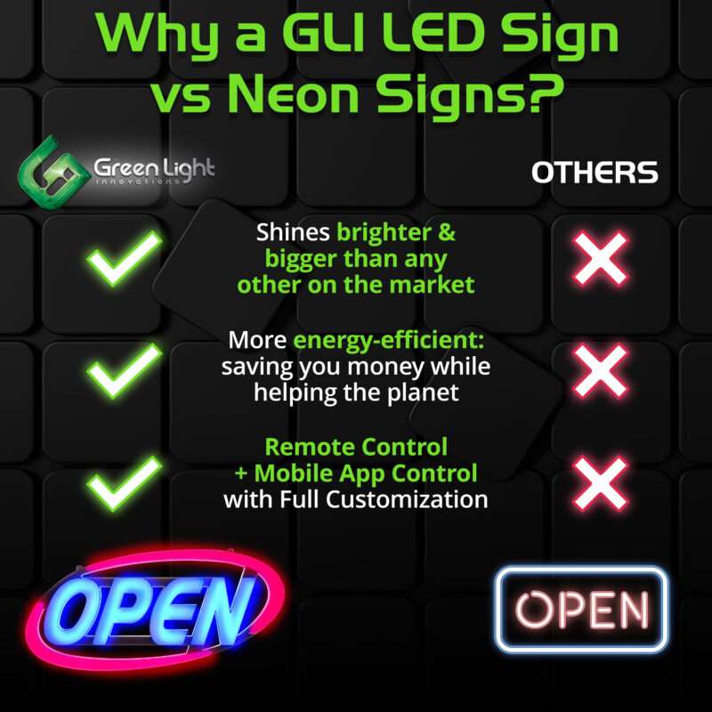 Bluetooth App Enabled led open Sign | Green Light Innovations #1 USA
